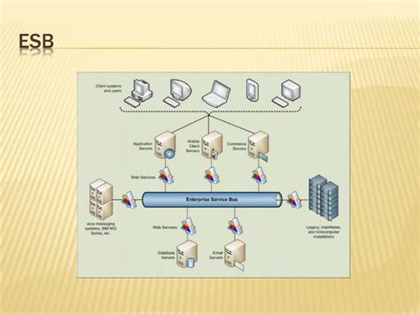 ppt biztalk server 2006 powerpoint presentation free download id 4372469
