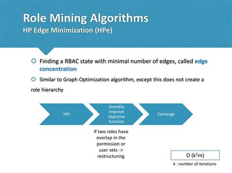 Evaluating Role Mining Algorithms Ppt