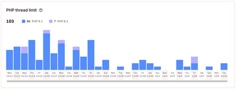 Php Threads Vs Php Memory Limit The Difference