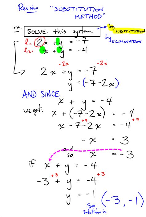 Grade 10 Applied Precalculus Cheetah Solving Systems Using Elimination