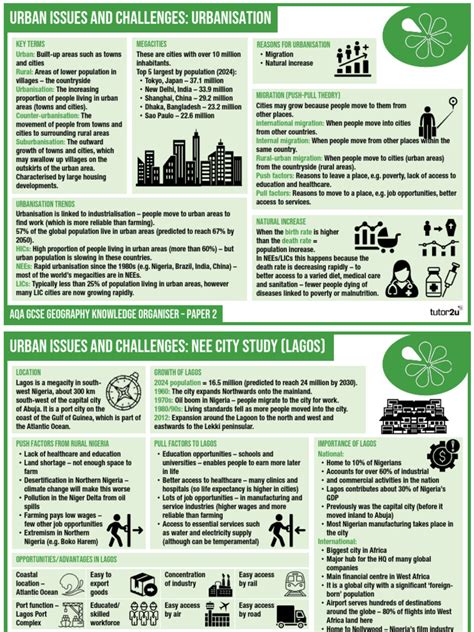 Aqa Gcse Geography Knowledge Organiser Paper 2 Urban Issues And
