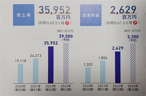 青山財産ネットワークス 株主優待・ふるさと納税日記 Namiyuyu