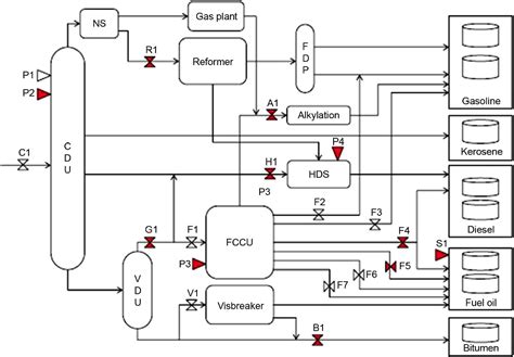 Figure 1 From Shedding Light On Non Binding Constraints In Linear