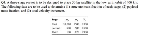 Solved A Three Stage Rocket Is To Be Designed To Place 50kg Chegg