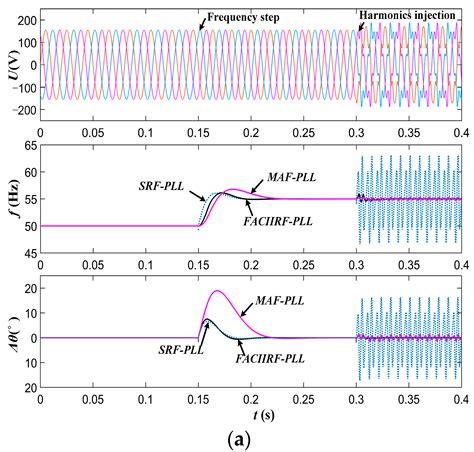 Energies Free Full Text Grid Connected Phase Locked Loop Technology Based On A Cascade