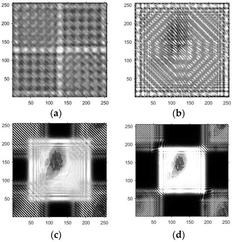 Photonics Free Full Text Investigation Of An Improved Angular