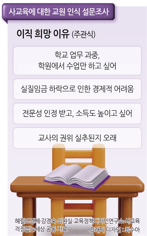 [단독]교사 4명 중 1명 ‘사교육行 고려…학원가 스카웃 경쟁에 강남 교실도 빈다[무너지는 학교]