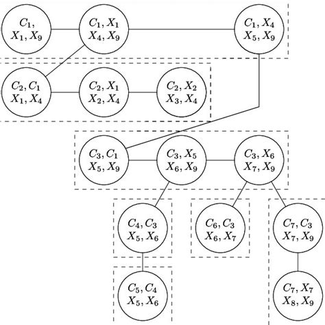 1 Induced Graph Of The Tree Decomposition In Figure 27 Download