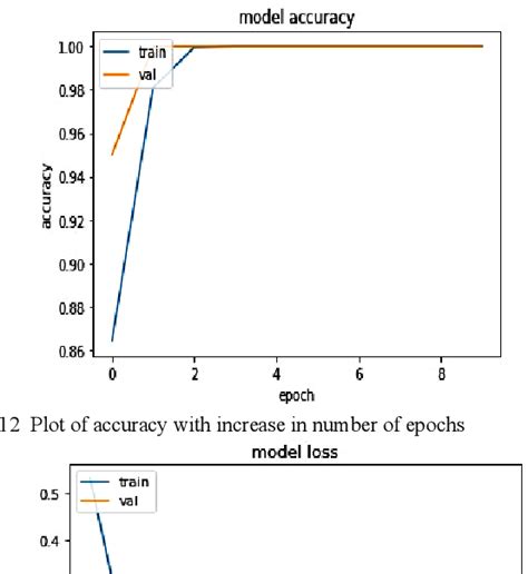 Figure 12 From Power Quality Event Classification Using Transfer Learning On Images Semantic