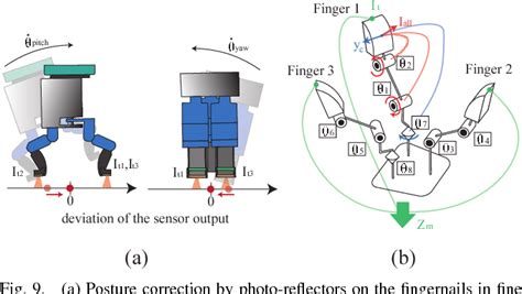 Figure 1 From Robotic Grasping Using Proximity Sensors For Detecting Both Target Object And