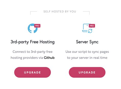 Publishing Options In Brizy Cloud Brizy Help Center