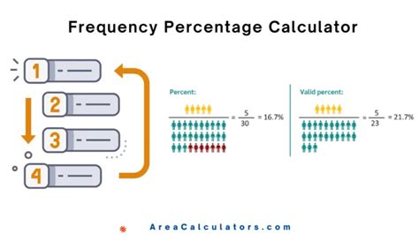 Area Of Regular Polygon Calculator [ Find Regular Polygon Area ]