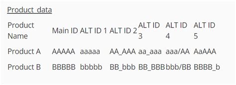 Powerbi Lookup From Multiple Columns Circular Dependency Was Detected Error Stack Overflow