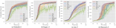 phasic diversity optimization for population based reinforcement