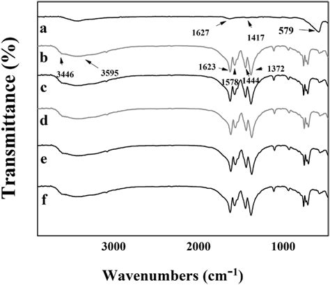 ft ir spectra of fe3o4 maa nps i a fe3o4 ni btc nps b