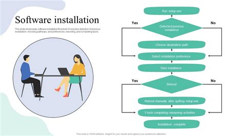 software installation storyboard ss ppt template
