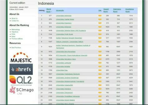 Peringkat Webometrics Universitas Lampung 5 Besar Nasional