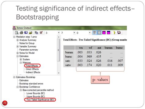 Ppt Mediation And Multi Group Analyses Powerpoint Presentation Free Download Id448208