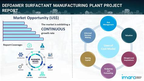 Defoamer Surfactant Manufacturing Plant Project Report 2023