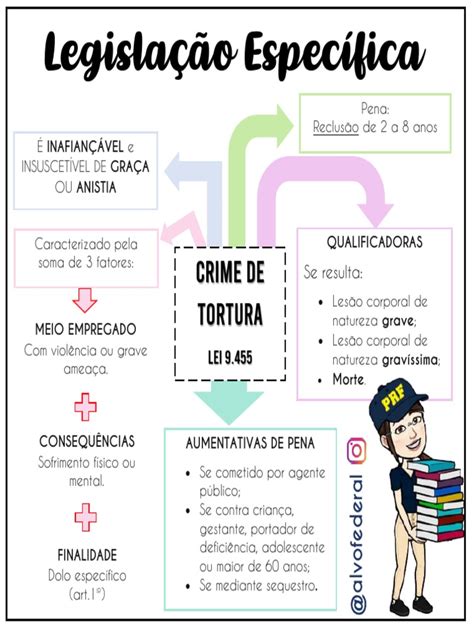 Le Crime De Tortura Pdf