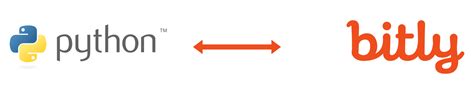 Github Amine0110bitly Automation