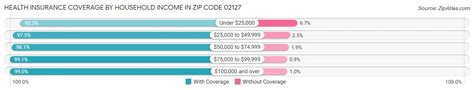 02127 Zip Code Zip Code 02127 Demographics In 2024 Zip Atlas