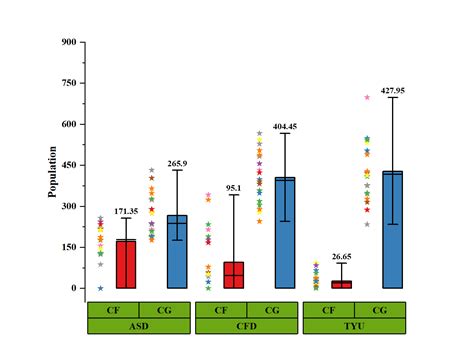 Statisticsbio7 Bar Data Line Graph Origin Pro 2021 Facebook
