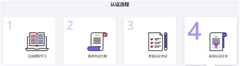 专栏 Pcta 认证考试高分通过经验分享 Tidb 社区 专栏 Pcta 认证考试高分通过经验分享 Tidb 社区
