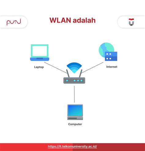 Wlan Pengertian Fungsi Dan Cara Kerja Wireless Lan