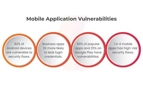 Crucial Role Of Mobile Application Testing Kratikal Blogs