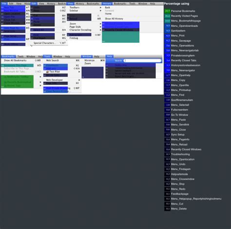 Firefox Heatmap Study Results Are In Firefox Ux