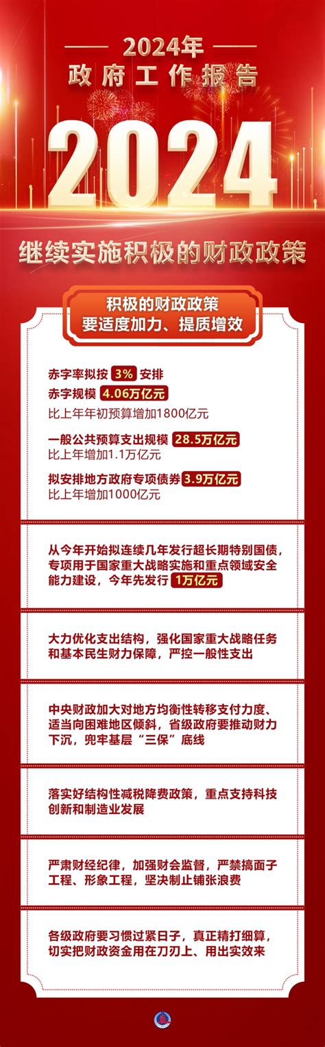 两会·政府工作报告丨2024年继续实施积极的财政政策财经中国网