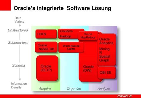 An Introduction To Data Warehouse Schemas
