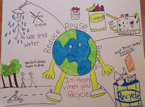 Drawing Ideas For Class 6th Askworksheet