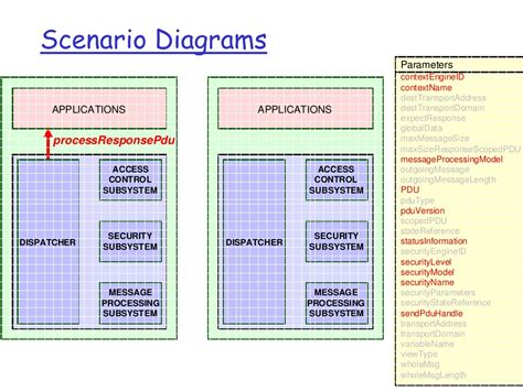 Ppt Snmpv3 Powerpoint Presentation Free Download Id421708 Ppt Snmpv3 Powerpoint Presentation Free Download Id421708