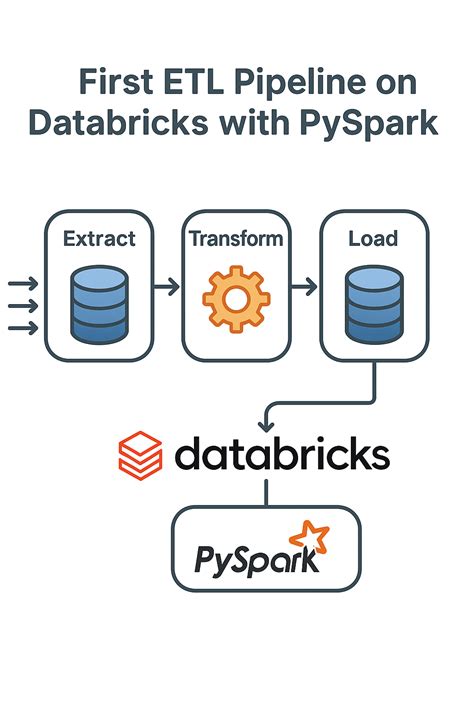 Map Vs Flatmap The Most Confusing Yet Powerful Functional Tools Demystified By Data And Beyond