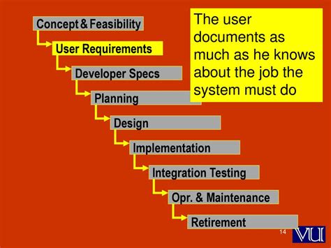 Cs Introduction To Computing Lecture Sw Development Methodology