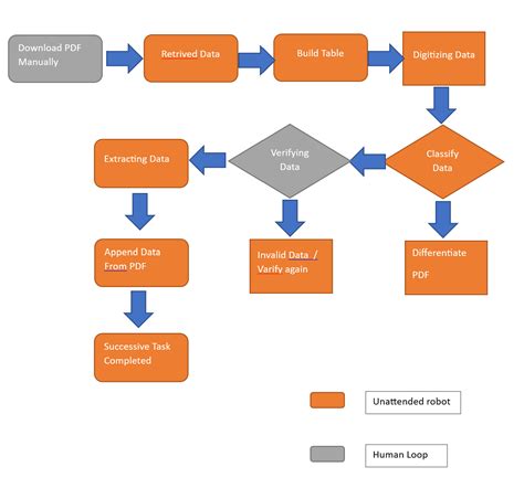 pdf miner use cases repository uipath community forum