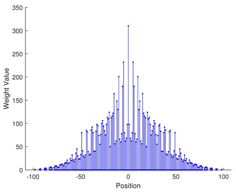 A Nestednested Sparse Array Specially For Monostatic Colocated Mimo