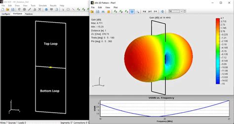 A Closer Look At The Hf Skeleton Slot Antenna › An Sof Antenna Simulation Software