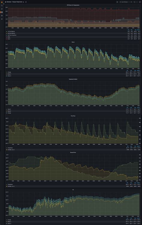 home lab custom web interface grafana dashboards and script configurations r homelab