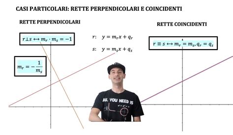 RETTE PARALLELE E PERPENDICOLARI Andrea Il Matematico