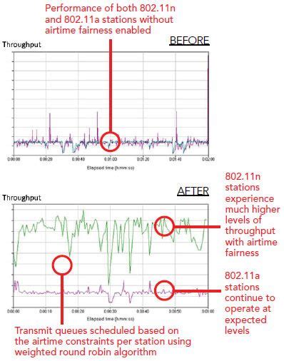 Why Your Wi Fi Sucks And How It Can Be Helped Part 1 Toms Hardware