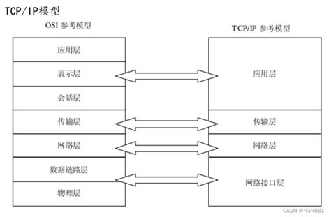 【无标题】 csdn博客