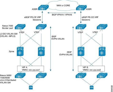 Cisco Programmable Fabric With Vxlan Bgp Evpn Configuration Guide