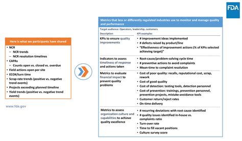Fda Case For Quality 2018 Comprehensive Review