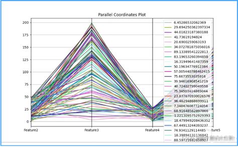 软件测试使用matplotlib绘制平行坐标系图python Matplotlib绘制函数图像坐标系 Csdn博客
