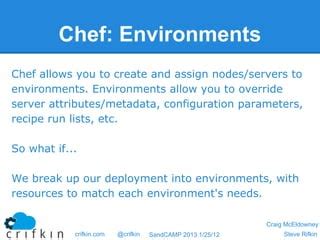 Drupal Integrated Devops Workflow Ppt