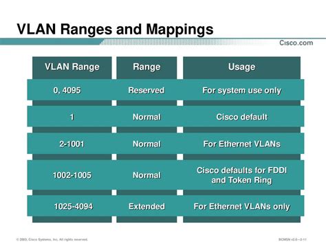 Implementing Vlan Trunks Ppt Download