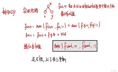 Leetcode 337 打家劫舍 Iii Csdn博客